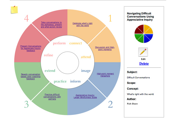 The Model in Action: Example Training Designs